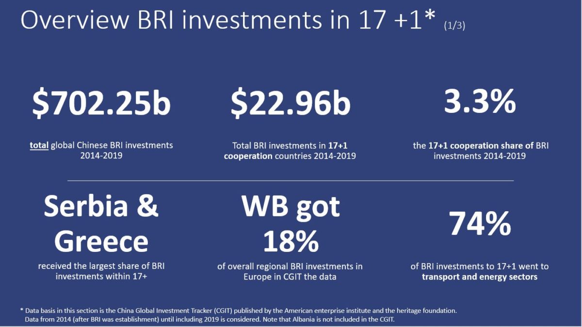 Greening Belt and Road Initiative (BRI) - Frankfurt School