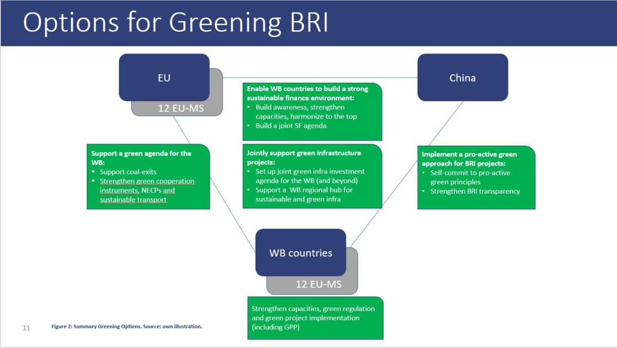 Greening Belt and Road Initiative (BRI) - Frankfurt School