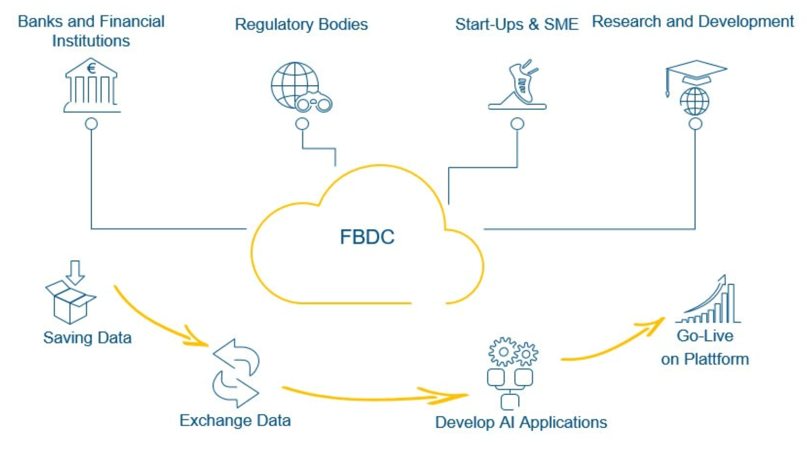 Financial Big Data Cluster (FBDC) – Use Case: Sustainable Finance ...