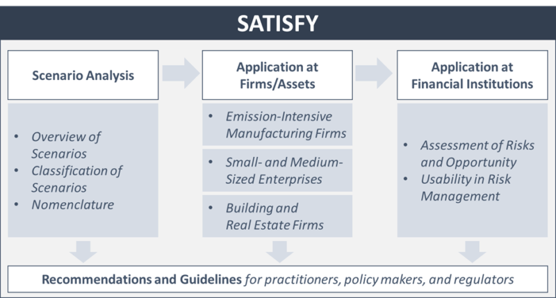 SATISFY - Frankfurt School